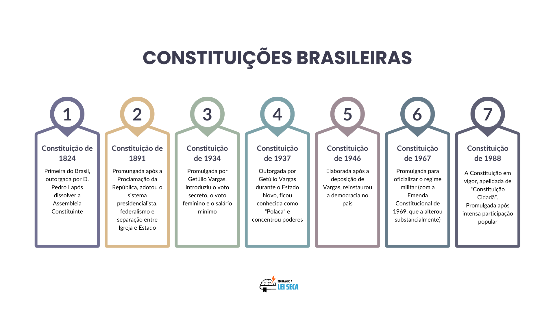Cronologia das Leis: Técnica para Concursos - Decorando a Lei Seca